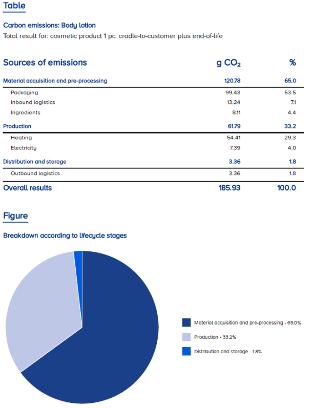 Corporate Carbon Footprint (CCF) | ClimatePartner Corporate Carbon Footprint (CCF) | ClimatePartner